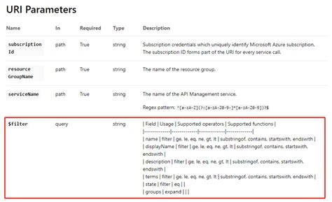 How To Use Filter In Azure Api Management Python Sdk Stack Overflow