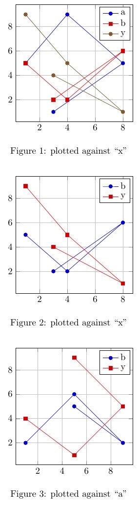 Pgfplots Csv Groupplot Expansion Within Foreach Loop Tex Latex
