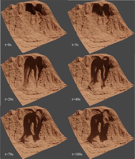 Simulation Snapshots For Dry Debris Flow Download Scientific Diagram