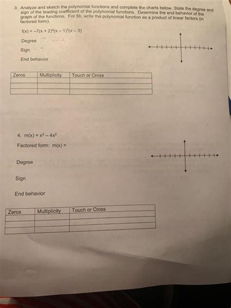 solved 3 analyze and sketch the polynomial functions and