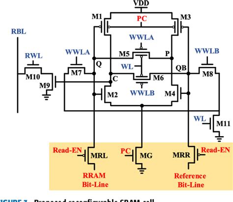 Figure 3 From A Hybrid Sramrram In Memory Computing Architecture Based On A Reconfigurable Sram