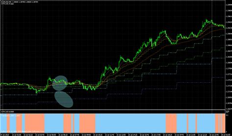 I Need Ea For My Trading System Robotic Trading Systems Trading