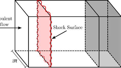 Schematic Of The Numerical Setup Download Scientific Diagram