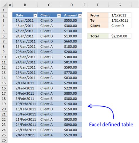 Working With Running Totals