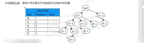 【数据挖掘】4、关联分析：apriori、fp Growth 算法、买面包是否也爱买啤酒sklearn Apriori Csdn博客