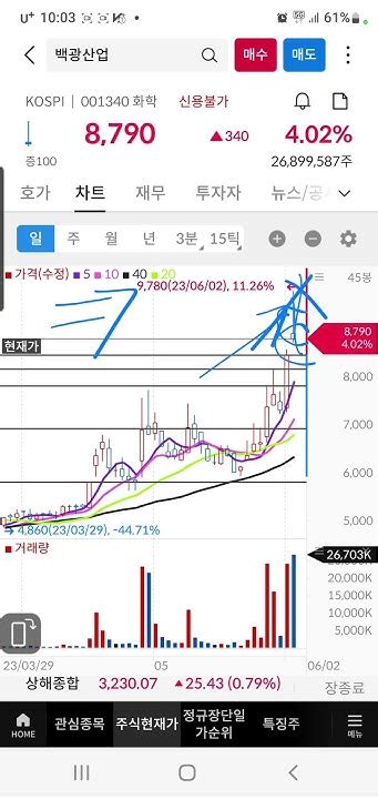 백광산업 백광산업주가 백광산업주가전망 백광산업대응 백광산업주식 백광산업주식전망 백광산업목표가 백광산업목표 백광