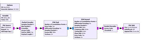 Qpsk Modulator Demodulator Using Bladerf On Gnuradio Stack Overflow