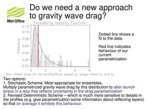 Predictability Of Orographic Drag For Realistic Atmospheric Profiles