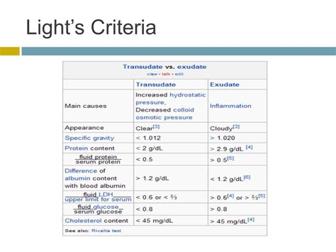 Lights Criteria Pubmed At Sophia Hoff Blog