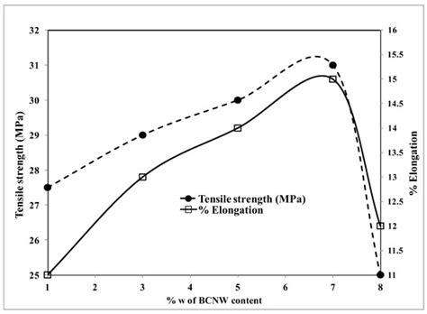 Green Biodegradable Polylactide Based Polyurethane Triblock Copolymers