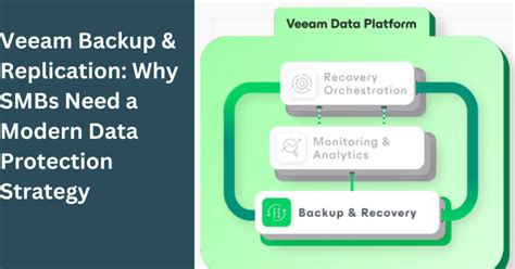 Veeam Backup And Replication Why Smbs Need A Modern Data Protection Strategy Sun It Solutions