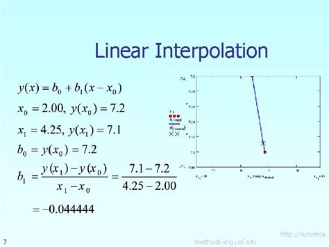 Newtons Divided Difference Polynomial Method Of Interpolation Computer