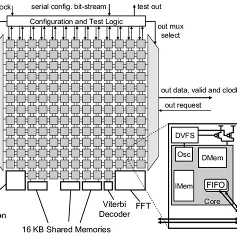 block diagram of the 167 processor computational array download