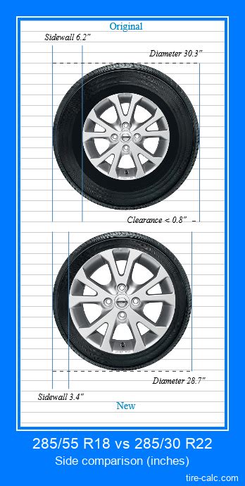 285 55 R18 Vs 285 30 R22 Tire Size Comparison Table With Graphic