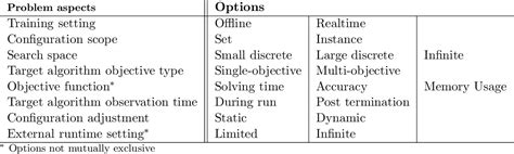 A Survey Of Methods For Automated Algorithm Configuration