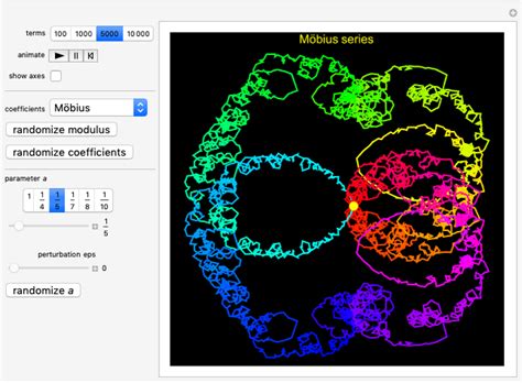 Fractal Curves Generated By Fourier Series Wolfram Demonstrations Project