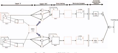Figure 1 From Towards Efficient Multi View Representation Learning