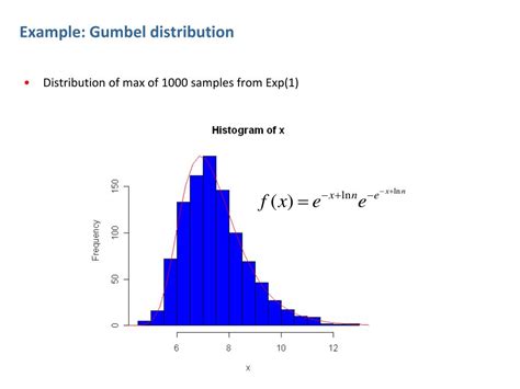 Ppt Random Variables Distributions And Limit Theorems Powerpoint