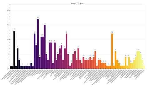 Plotting Bokeh An Analysis Of Its Collaboration DESOSA 2020