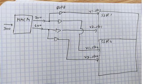What Is The Right Way To Reduce Skew Between Synchronous Clocks