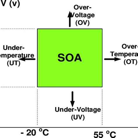 The Electrical Arrangement Of Cccv Charger In Simulink Download