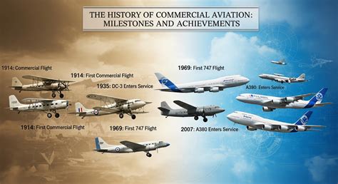 Aviation History Today