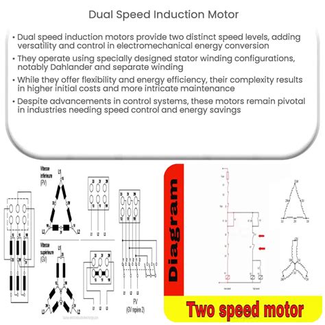 Dual Speed Induction Motor How It Works Application And Advantages