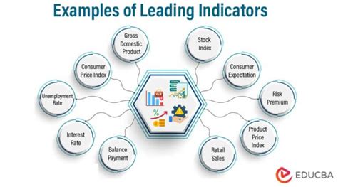 Leading Indicators Meaning Examples Benefits And How It Works Leading Indicators Meaning Examples Benefits And How It Works