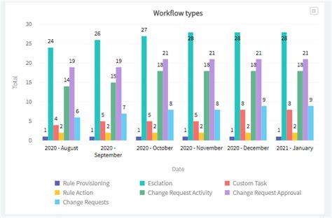 Rsa Governance And Lifecycle Recipes Workflow Types Rsa Community