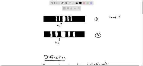 SOLVED The Figure Shows Two Single Slit Diffraction Patterns The Distance Between The Slit And