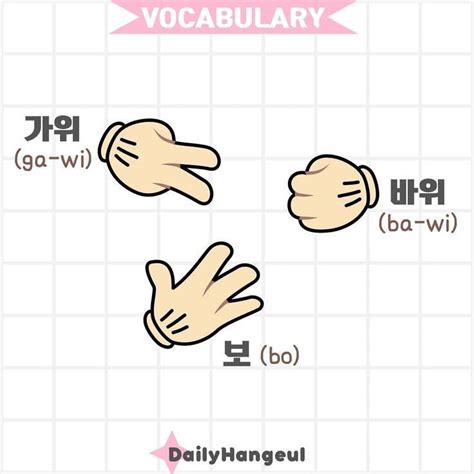 How To Count From 1 To 10 In Korean Artofit