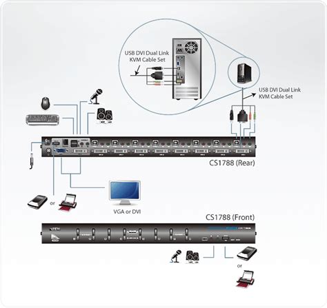 Aten CS1788 8 Port KVM Switch With USB DVI Server Rack Singapore