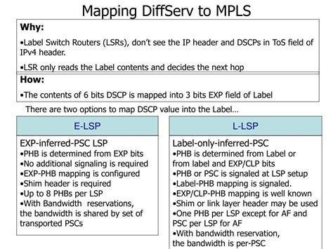 Ppt Qos Strategy In Diffserv Aware Mpls Environment Powerpoint Presentation Id4588213