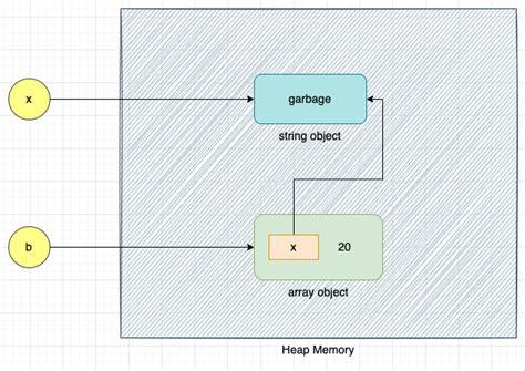 Memory Management In Python Honeybadger Developer Blog