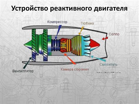 Реактивный двигатель презентация онлайн