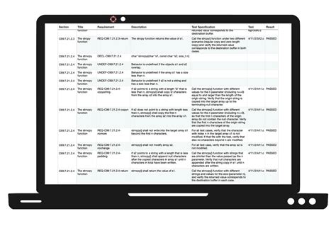 Superguard C Standard Library Validation Redeweb