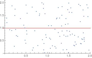Plotting Adding A Red Horizontal Line To My Plot Mathematica Stack