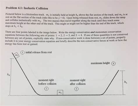 Solved Problem 4 1 Inelastic Collision Pictured Below Is A