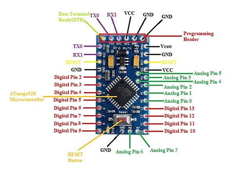 Arduino Pro Mini Pinout Electronic Circuit Projects Arduino Projects Microcontroller Board