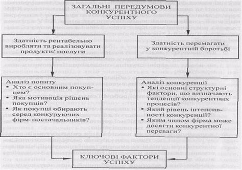 ГАЛУЗЕВІ КЛЮЧОВІ ФАКТОРИ УСПІХУ