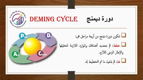Pdca Deming Cycle دورة ديمنج Youtube