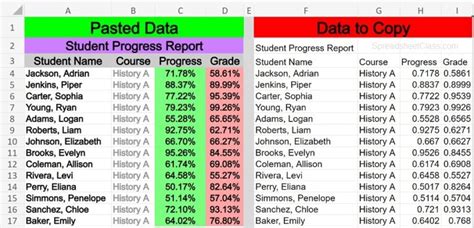 How To Copy And Paste Values Only Not Formulas Or Formatting In Excel