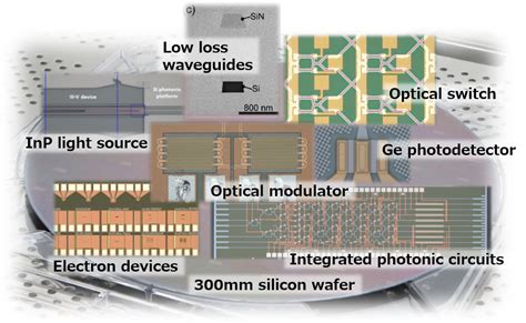Photonic Integrated Circuit Fiber Sensing At Sue Alexander Blog