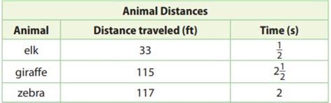 Go Math Grade 7 Answer Key Chapter 5 Percent Increase And Decrease