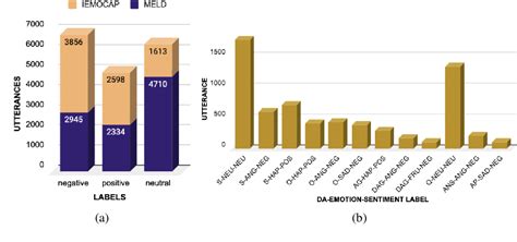 Figure 1 From Meta Learning Based Deferred Optimisation For Sentiment And Emotion Aware Multi