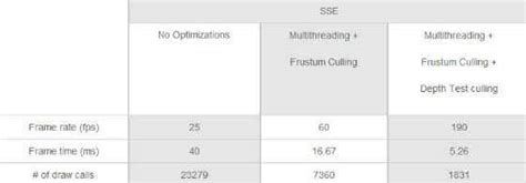 Software Occlusion Culling Update 2 Digit