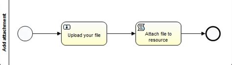 Add An Attachment With A Workflow
