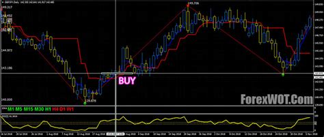 zigzag pointer daily time frame trading system forex online trading
