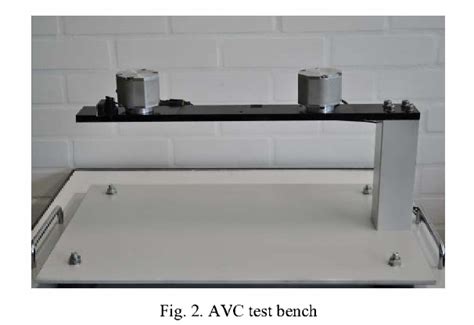 Figure 2 From Design Of Structured Discrete Time Lpv Gain Scheduling Controllers Through State