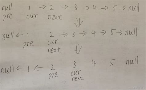 编程导航算法通关村第二关 青铜:链表的反转 Csdn博客 编程导航算法通关村第二关 青铜:链表的反转 Csdn博客